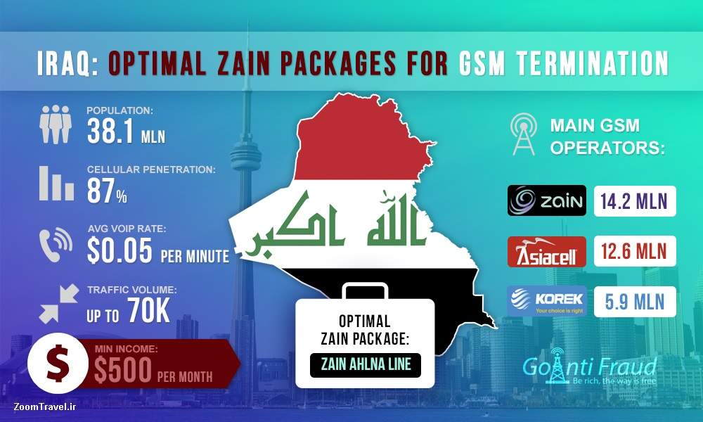 سیم کارت عراقی با اینترنت رایگان از کجا تهیه کنیم؟ + قیمت خرید ۱۴۰۲ ...